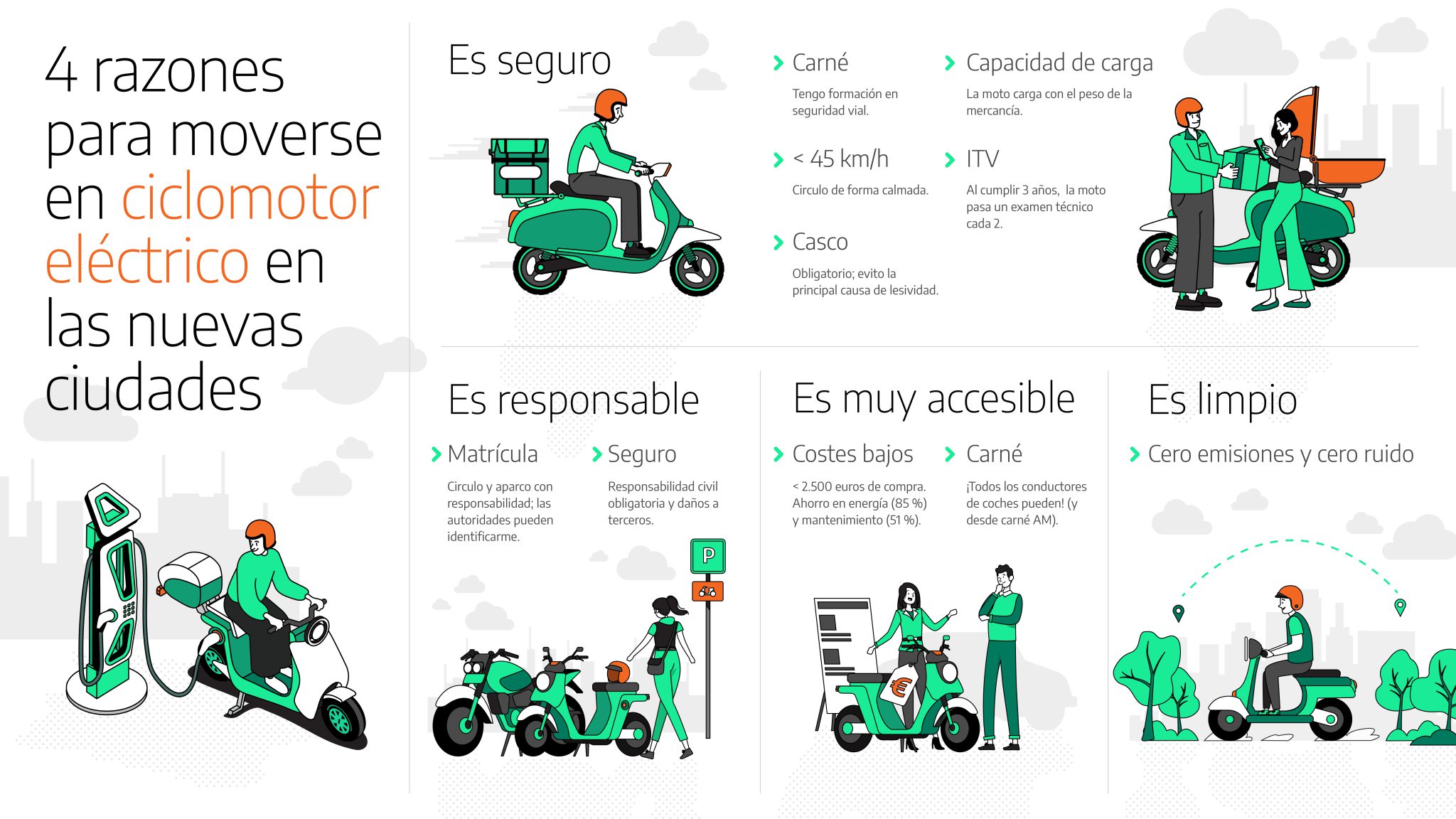 4 razones para elegir Ciclomotor eléctrico